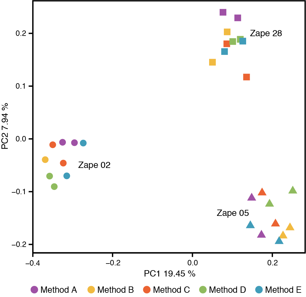 Figure_3_v2-CW – Warinner Group